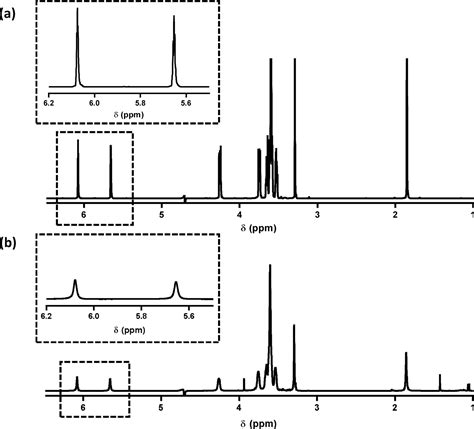 Reverse Sequence Polymerization‐induced Self‐assembly In Aqueous Media Neal 2022