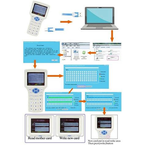 RFID Copier Duplicator KHz Key Fob NFC Reader W Grandado