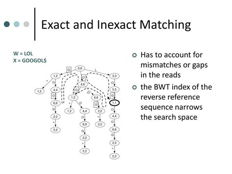 Ppt Fast And Accurate Short Read Alignment With Burrows Wheeler