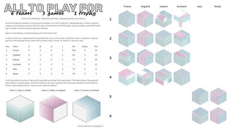 Dataviz Tableaupublic Datafam Tableau Datavisualisation… Chris Westlake