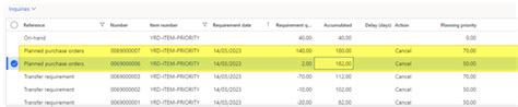 Priority Range Methodology On Planning Priority Model With Planning