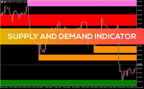 Supply And Demand Indicator For Mt5 Download Free