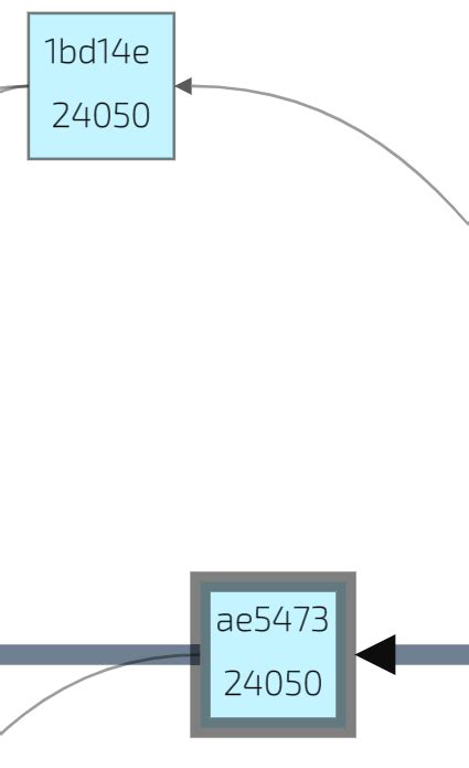 Block And Arrow Colors Light And Dark Mode Issue Aspectron Dagviz GitHub