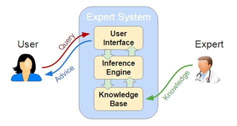 inference engine deepgram