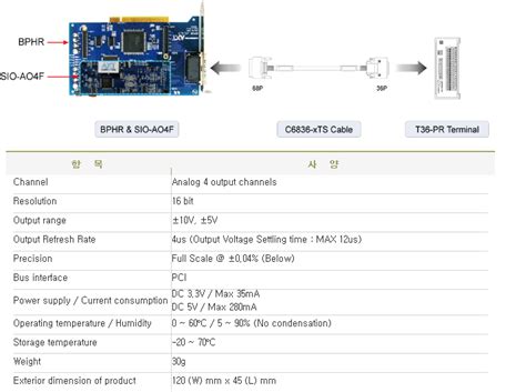 Analog Module By AJINEXTEK Komachine Supplier Profile And Product List