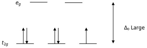 Construct The Octahedral Crystal Field Splitting Diagram Wiring Diagram Pictures