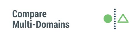 Compare Multi Domain SSL To Have Cheap SAN Or UCC SSL
