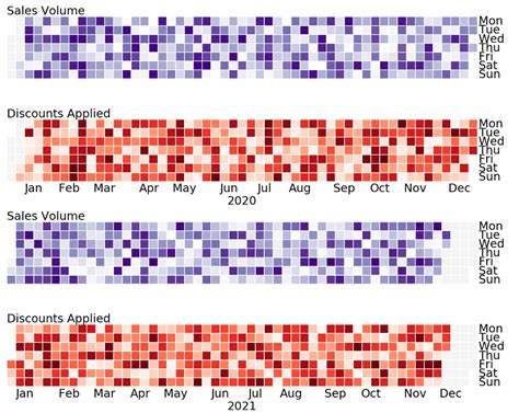 Mapping Pandas Data Types To Redshift Data Types Grosstalk