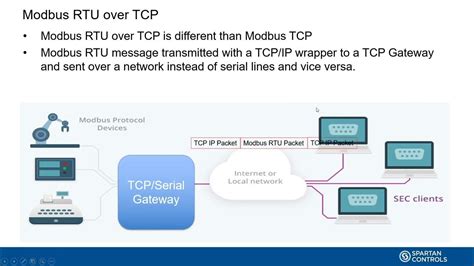 Modbus Rtu Over Tcp And Modbus Tcp Difference Youtube