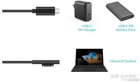 Type C取点方案 知乎