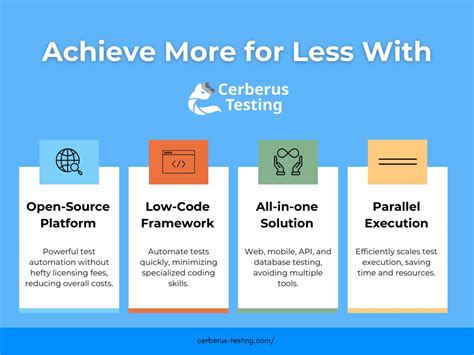 Cerberus Testing On Linkedin Softwareqa Testautomation