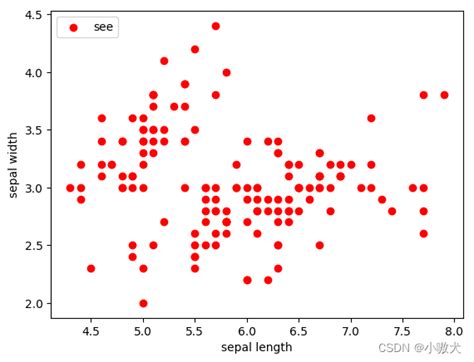 Python sklearn实现K means鸢尾花聚类 腾讯云开发者社区 腾讯云