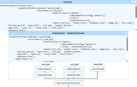Machinelearning Datascience Python Datapreprocessing Machinelearningproject Learning