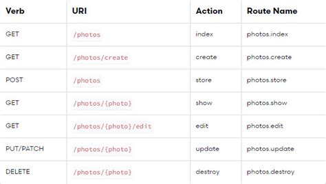 Azure Cannot Access Video Indexer Api Stack Overflow