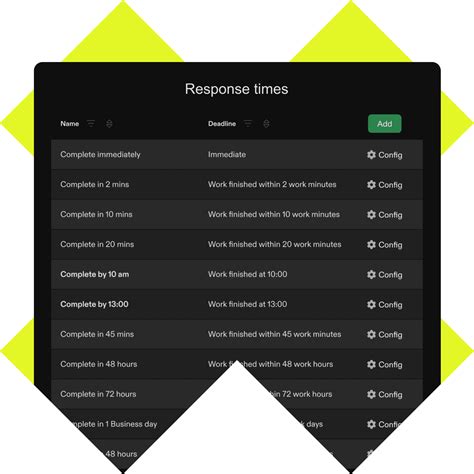 Ai Powered Orchestration