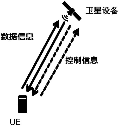 electronic device user device wireless communication method and