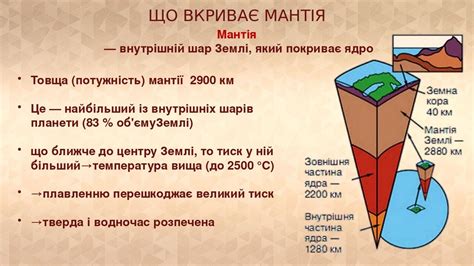 Презентація з географії 6 клас Літосфера Внутрішня будова Землі Географія