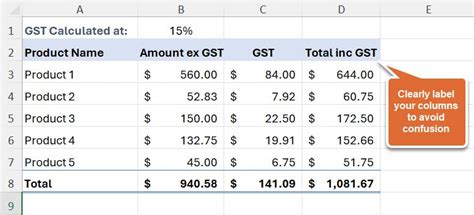 How To Calculate GST Using Excel Formulas Excel At Work