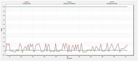 NXP Sensorless Motor Control Eval Kit Motor Review Element Community