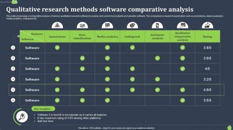 Analysis Methods Qualitative Research Powerpoint Presentation And