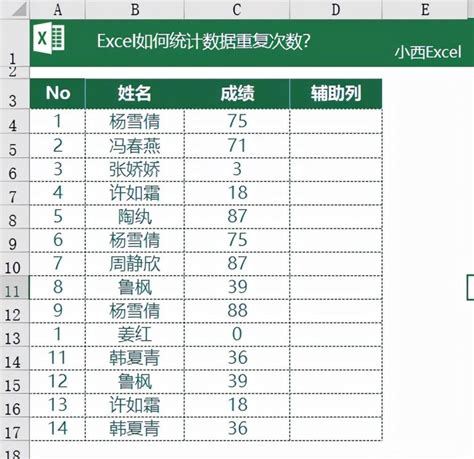 Excel统计重复项次数和个数的2个方法（excel快速统计数据重复次数） 天天办公网