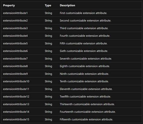Poc For Connecting Azure Sql Managed Instance Using Windows