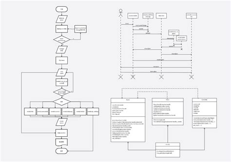 程序流程图 时序图 类图