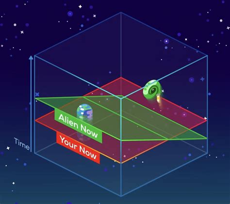 Paradox Of Time Why Do Quantum Particles Weaken The Block Universe