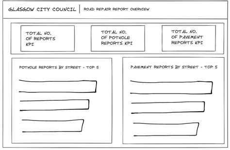 Dashboard Week Day 3 Accessibility The Data School