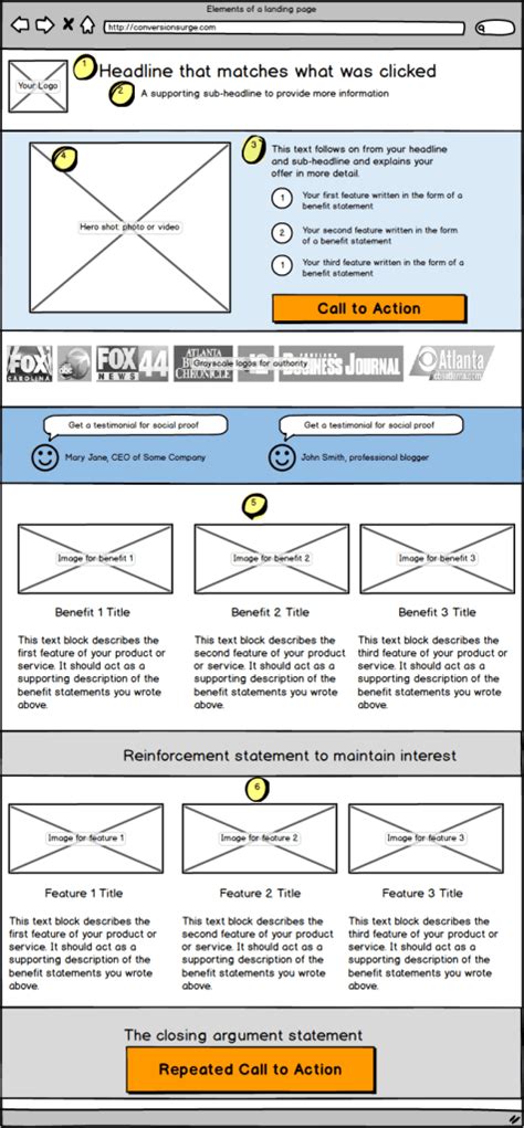 How To Write A Value Proposition