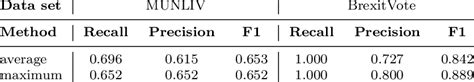 Evaluation Results With Different Aggregation Methods Download