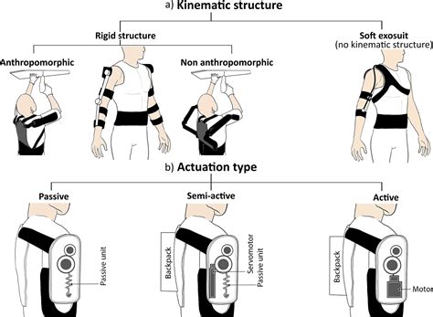 Occupational Exoskeletons A Roadmap Toward Large Scale Adoption Methodology And Challenges Of