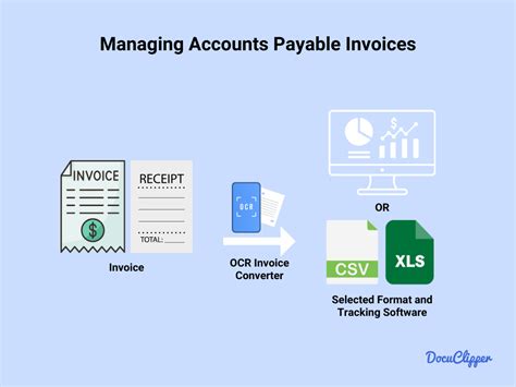 Guide To Automated Bookkeeping: Saving Time & Money