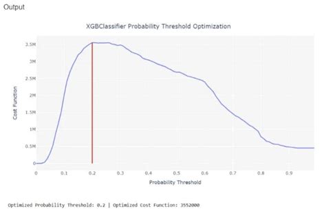 Things You Dont Know About PyCaret KDnuggets