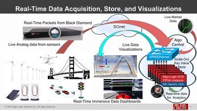 Algo Logic Systems Demonstrates End To End Solution For Acquiring Fusing And Visualizing Real