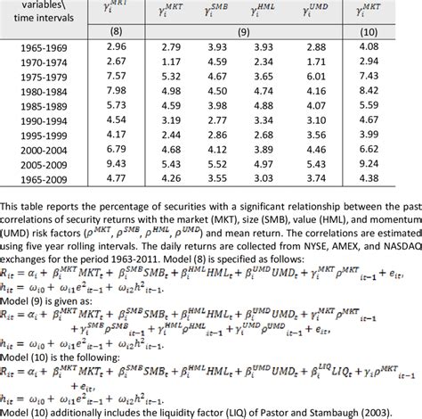 Return Correlations And Mean Return Download Table
