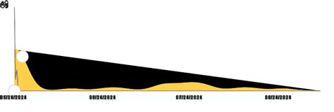 CVE 2021 47563 Exploits Severity Feedly