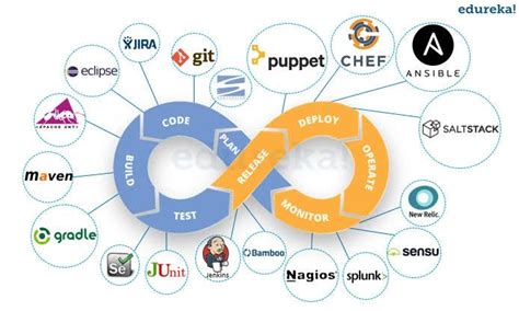 Karimulla Sk On Linkedin Devops Cicd Aws Jenkins Docker