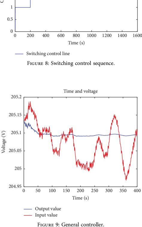 Figure 9 From A New Adaptive Switching Control Method For The Complex