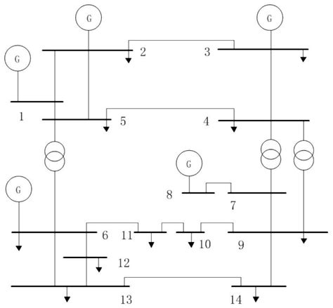 two stage dynamic reactive power optimization method based on pso sca