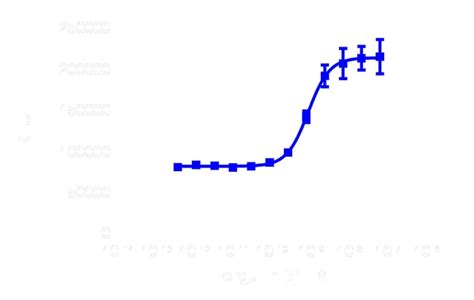 Discoverx Pathhunter Express Erbb2 Erbb4 Dimerization Assay 200 Dp 2 X 96 Well Buy Online