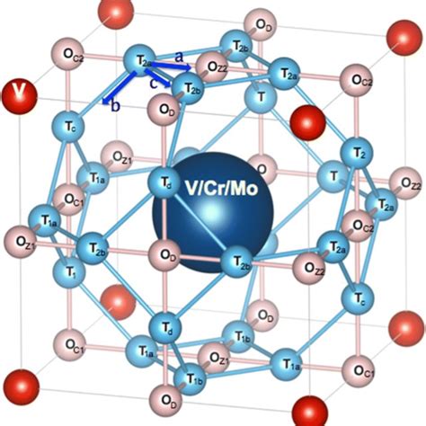 Potential Surfaces Of Hydrogen Diffusion Paths Starting From The Most Download Scientific