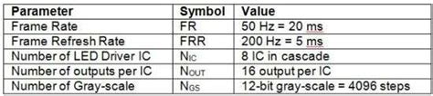 How To Design LED Signage And LED Matrix Displays Part EDN