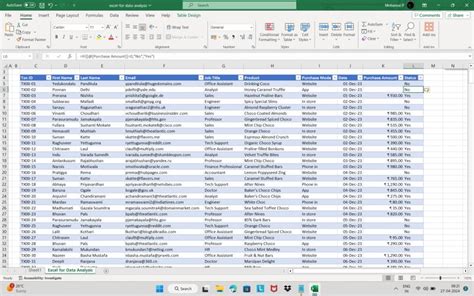 mohan sai pandeti on linkedin dataanalysis datavisualization