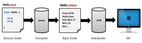 تحميل و تثبيت أدوات جافا