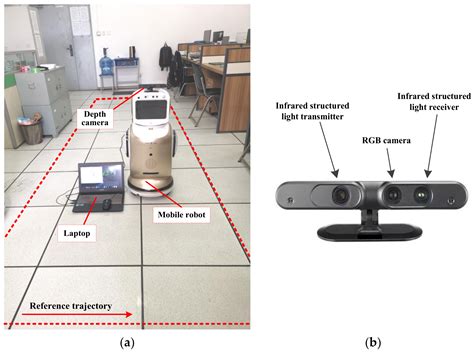 Biomimetics Free Full Text A Robust Semi Direct 3d Slam For Mobile Robot Based On Dense