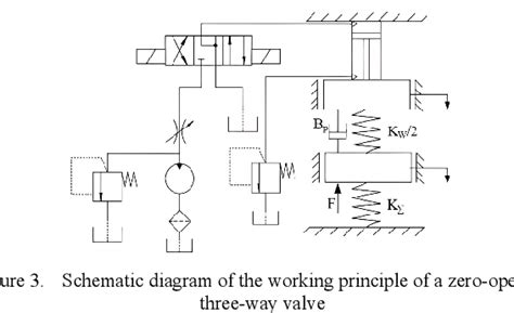 figure 3 from algorithm design for smith fuzzy pid estimator for agc of