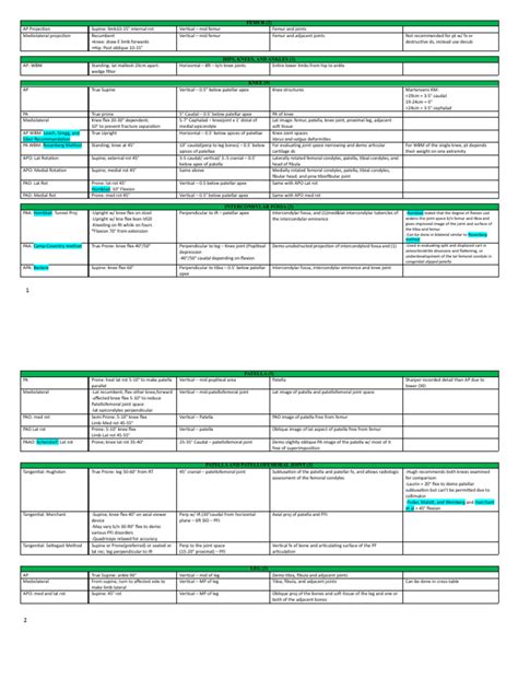223midterm Summary Reviewer Pdf Knee Foot