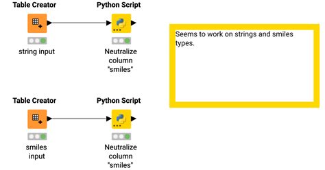 Rdkitneutralize47 Knime Community Hub