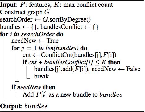 LightGBM Naukri Code
